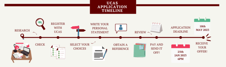 The 2023 UCAS Deadline for equal consideration is fast approaching. If you still haven’t applied ...